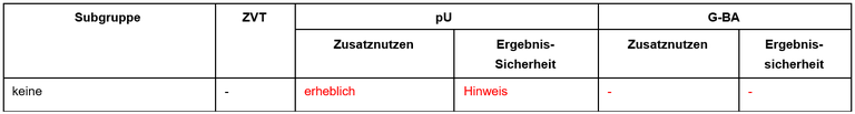 Frühe Nutzenbewertung - Ivosidenib bei der Akuten Myeloischen Leukämie ...