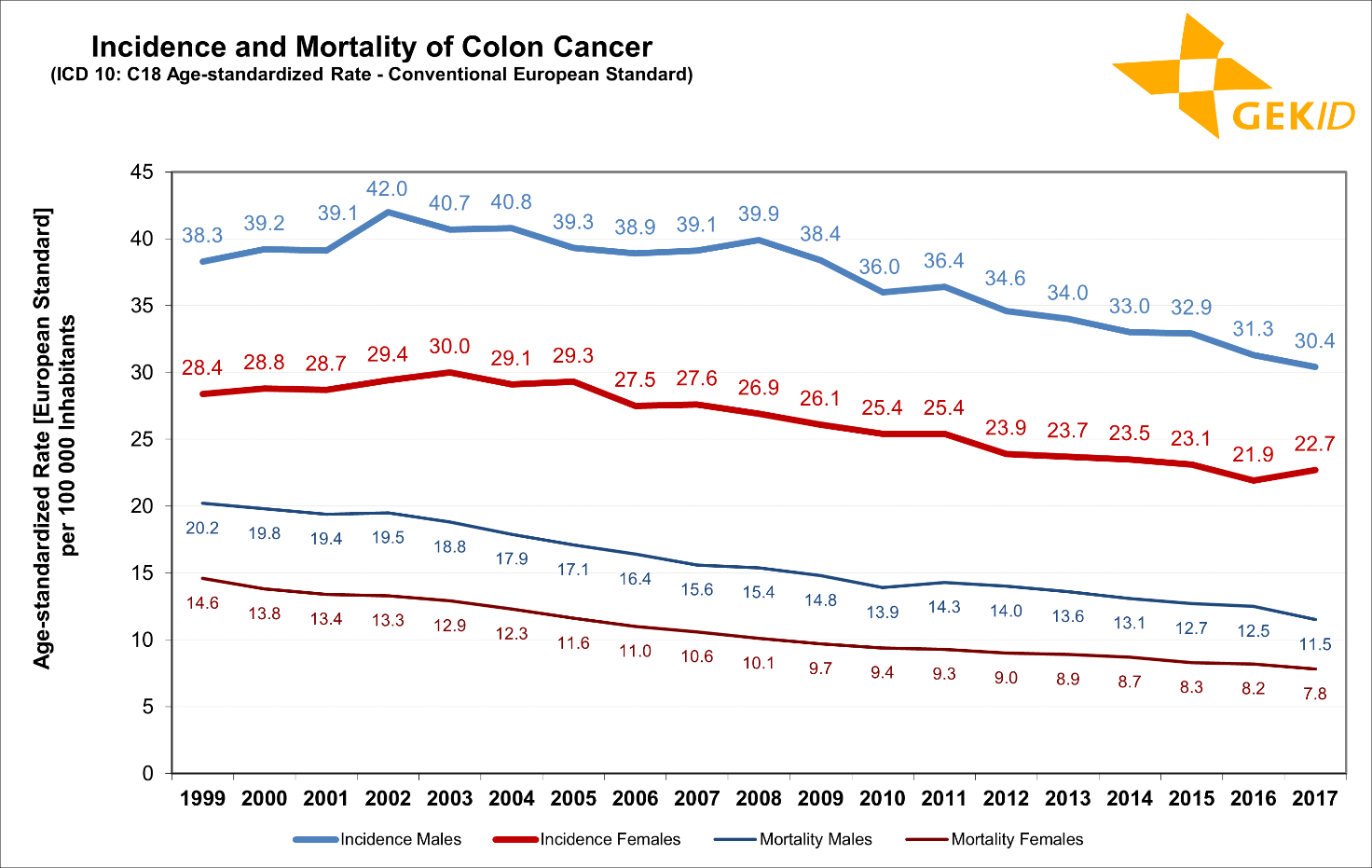 Colon Cancer (Stand July 2022) — Onkopedia